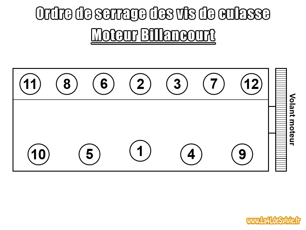 Remontage complet d'un moteur Billancourt